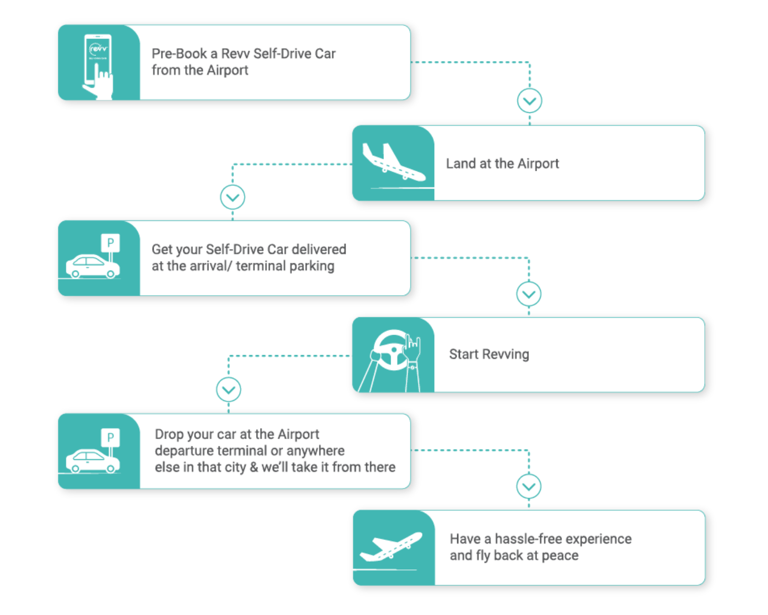 Mumbai Airport Car Rental | Rent a Car at Mumbai Airport | Revv